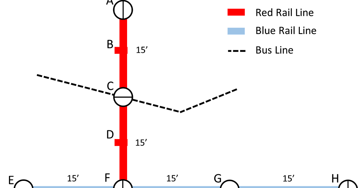 Sydney Ferry Blog: Six Benefits of Regular Interval Timetables - Part 1 ...