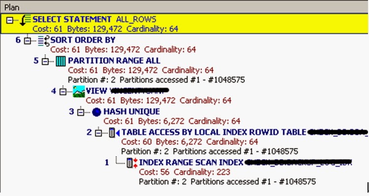 Oracle DBA 生涯日誌: Oracle - 自定義 function based index for TO_CHAR