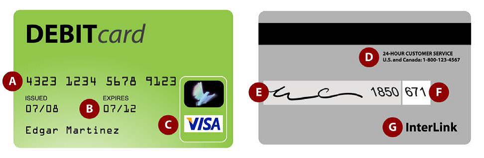 ESL Classroom: Thematic lessons