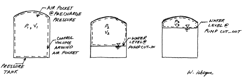 The Daily Engineer: How to size a pressure tank