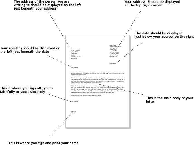 My Interesting Talks with Friends: Formal Letter Layout Templates ...