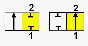 coparoman: Válvulas distribuidoras neumáticas 2/2