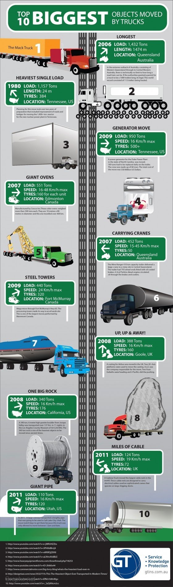 Top 10 Biggest Objects Moved By Trucks #infographic - Visualistan