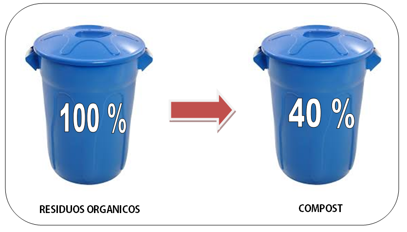CULTIVODEPLANTASENPERU: COMO PRODUCIR COMPOST CASERO EN BALDES