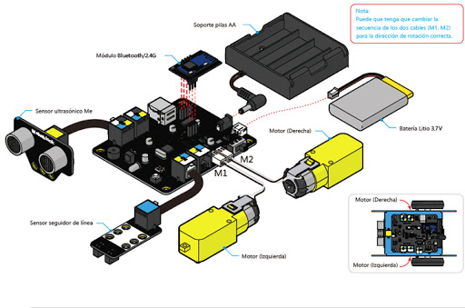 Conociendo el robot mBot