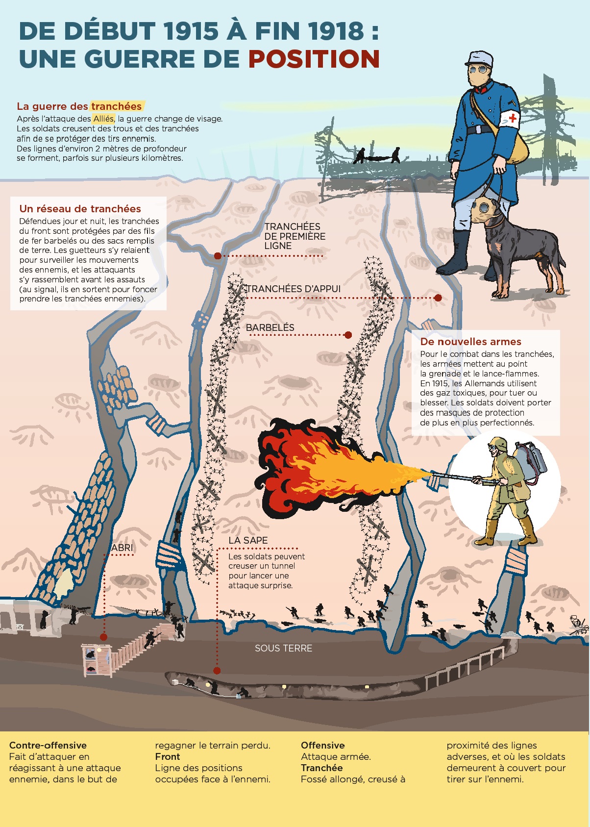 TICs en FLE: Commémoration de l'Armistice du 11 novembre ( ressources )