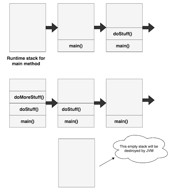 Exception Handling in Java | Part-1 - CSStack