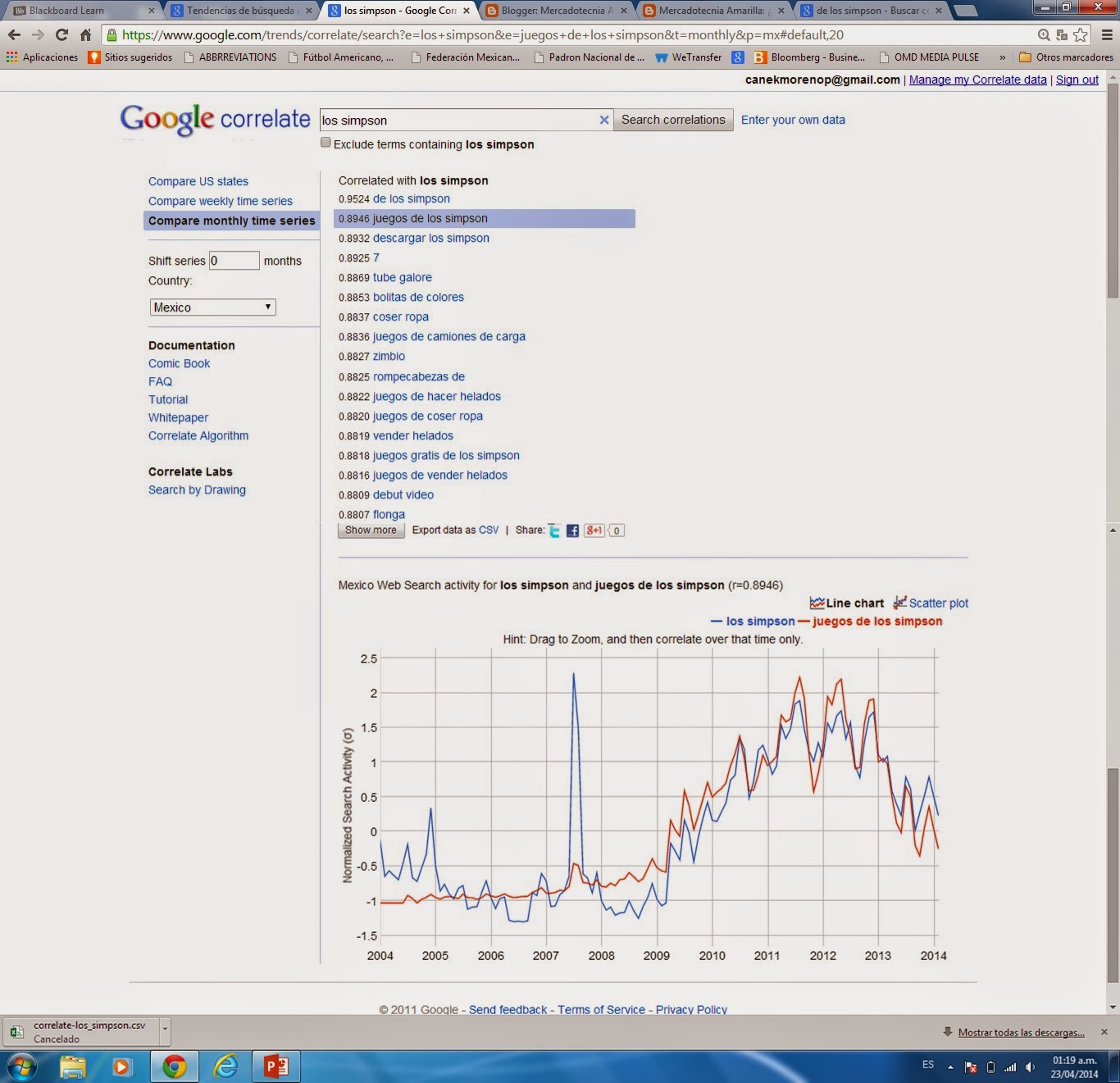 Mercadotecnia Amarilla: abril 2014