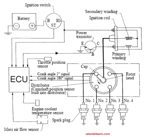 Mengenal Engine Management System (EMS) - Teknik Otomotif