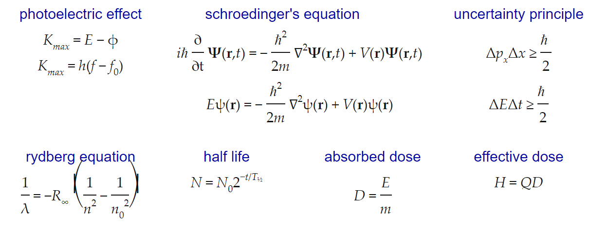 Fundamental Equations(formulas) In Basic Physics - My Physics