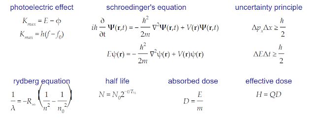 Fundamental Equations(formulas) In Basic Physics - My Physics