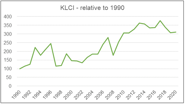 HouzKEY - an unintended financing scheme for investors