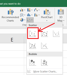 Your world in MS office: Scatter chart in Excel