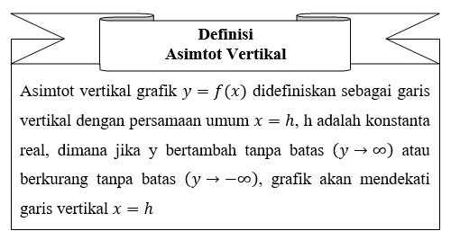 Fungsi Rasional, Karakteristik dan Gambar Grafik