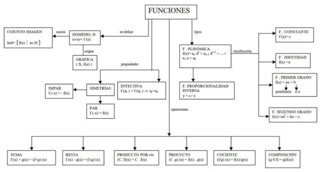 Mapas conceptuales matemáticas bachillerato (descarga)