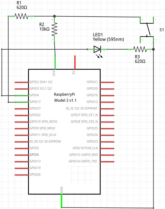 Raspberry pi gpio tutorial - KaliTut