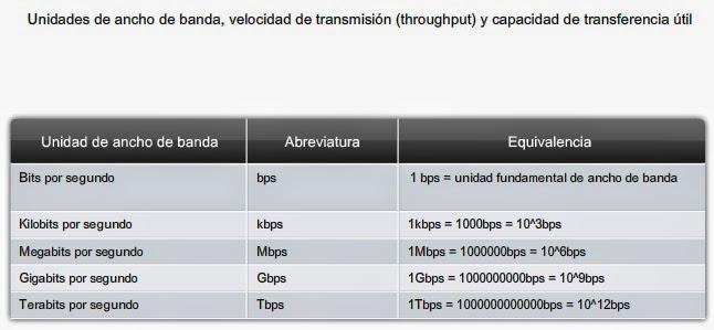 PDU Unidad de protocolo de datos ~ Redes Informaticas