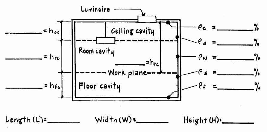 Lighting Design Basics and Terminology – Part Two ~ Electrical Knowhow