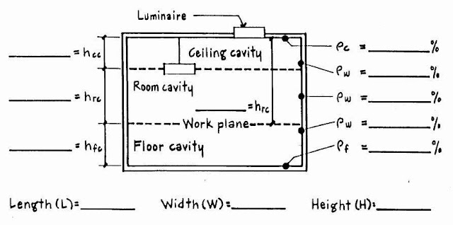 Lighting Design Basics and Terminology – Part Two ~ Electrical Knowhow