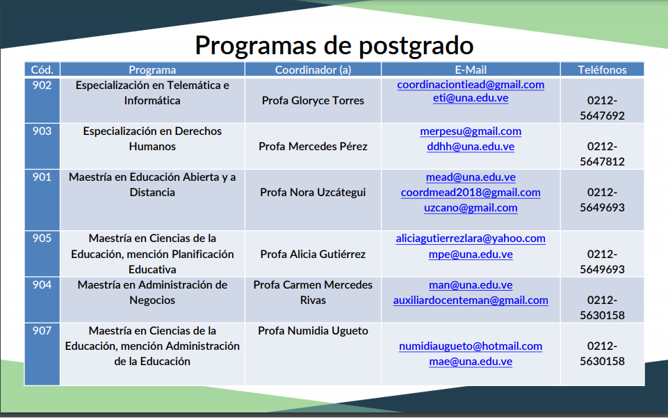 unatáchiracadémica: Investigaciones y Postgrado