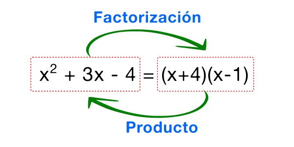 MateEz: FACTORIZACIÓN