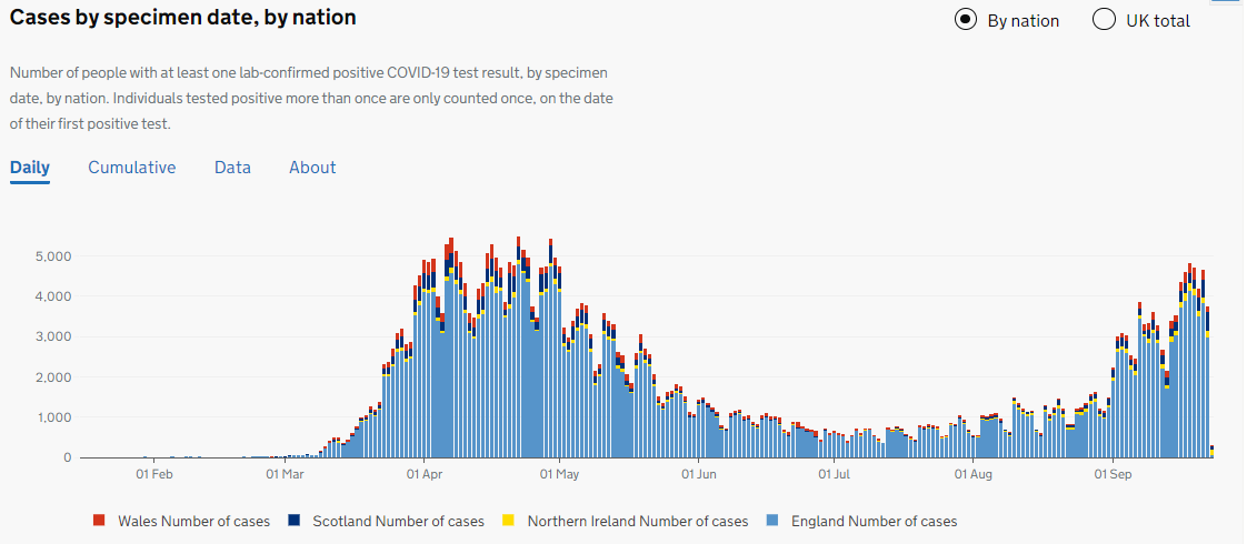 Monitor on Massacre Marketing: Tracking the UK "Second Wave" Death Toll