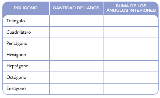 Geometría Dinámica: Suma de los ángulos interiores de un polígono
