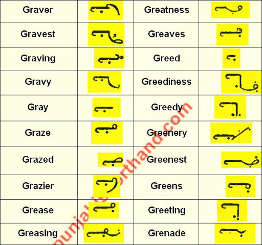 English Shorthand Alphabet [G] Outlines
