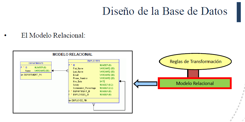 Modelamiento base de datos: Cuarta Clase