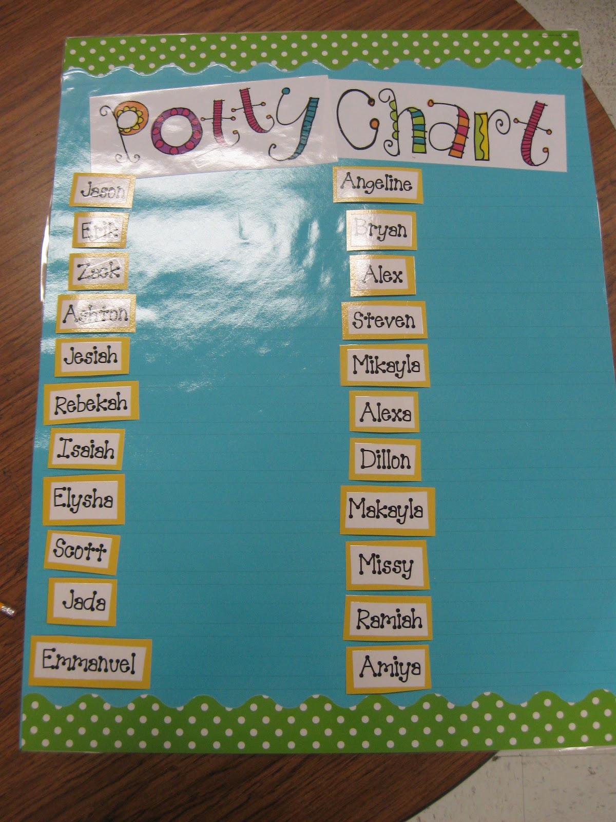 Teaching, Learning, & Loving: Potty Chart