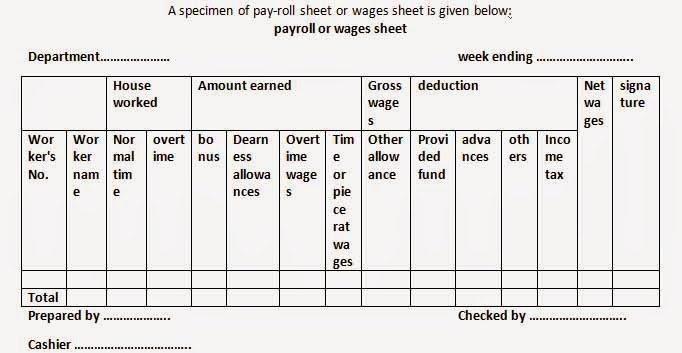 what is Accounting for labour?Importance of labour cost/ importance of ...
