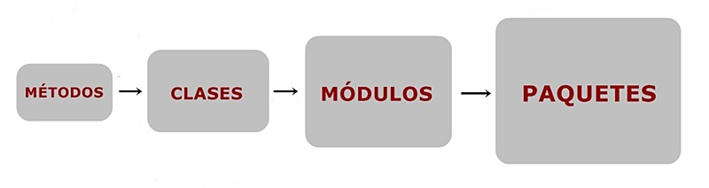 APRENDER A PROGRAMAR CON PYTHON: IMPORT Y POO