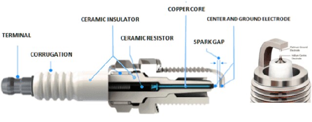 Cara Kerja Busi dan Fungsi Busi Lengkap