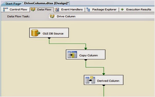 Microsoft Business Intelligence Derived Column Transformation In Ssis
