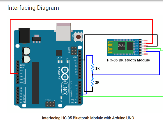 Interfacing bluetooth module with Arduino uno
