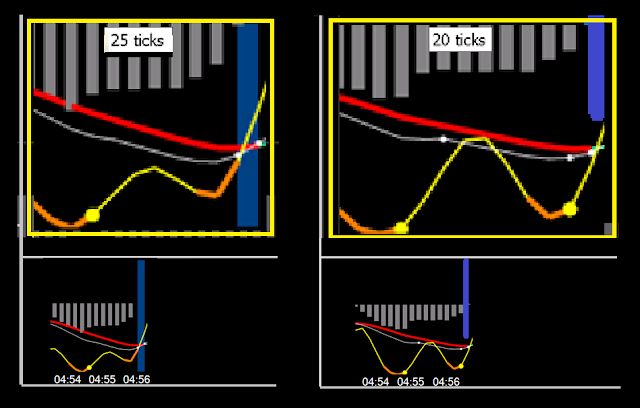 Sharpshorts Day Trading : ........4c...1-2 Punch trade pattern