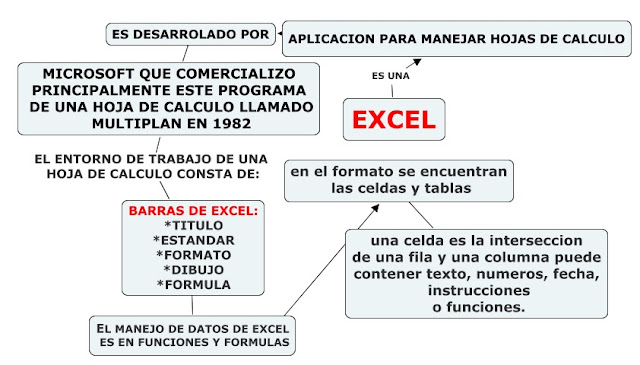 MICROSOFT EXCEL