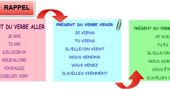 En Français, SVP: 4-3-5 - 4º ESO - UNITÉ 3 - Les moments d'une actions ...