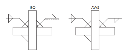 Simbol Pengelasan Sambungan Fillet dan Sisi ~ Sukabumi Welding