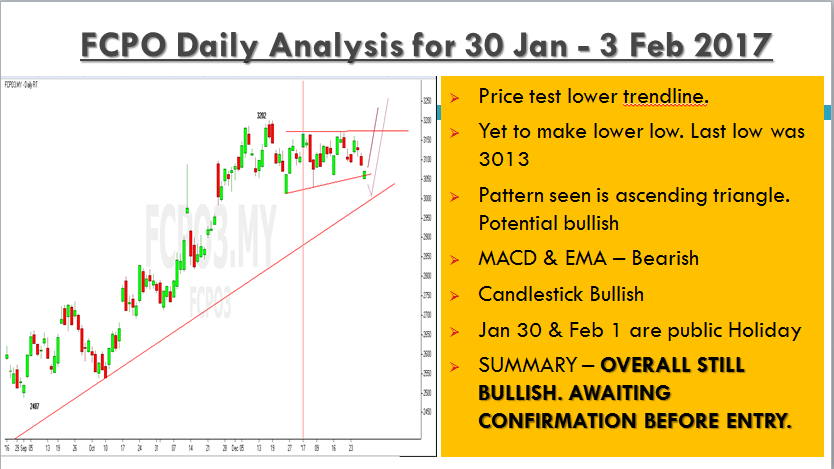 TRADING COMMODITY - PART TIME BASIS: FCPO Analysis for 30 Jan - 3 Feb 2017