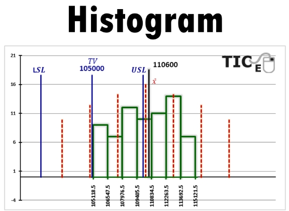 Matemáticas con Tecnología: Understanding Easily the Histograms and ...