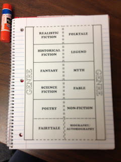 A Crafty Teacher: Genre Foldable