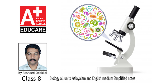 Aplus Blog: CLASS-8-BIOLOGY-CHAPTER-1 & 2-SIMPLIFIED NOTES