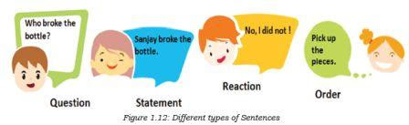 Communication Skills Class 9 Notes