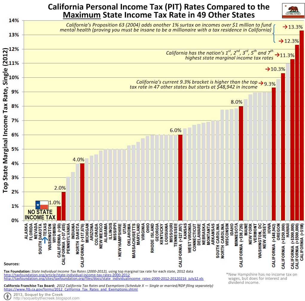 Creekside Chat: February 2013