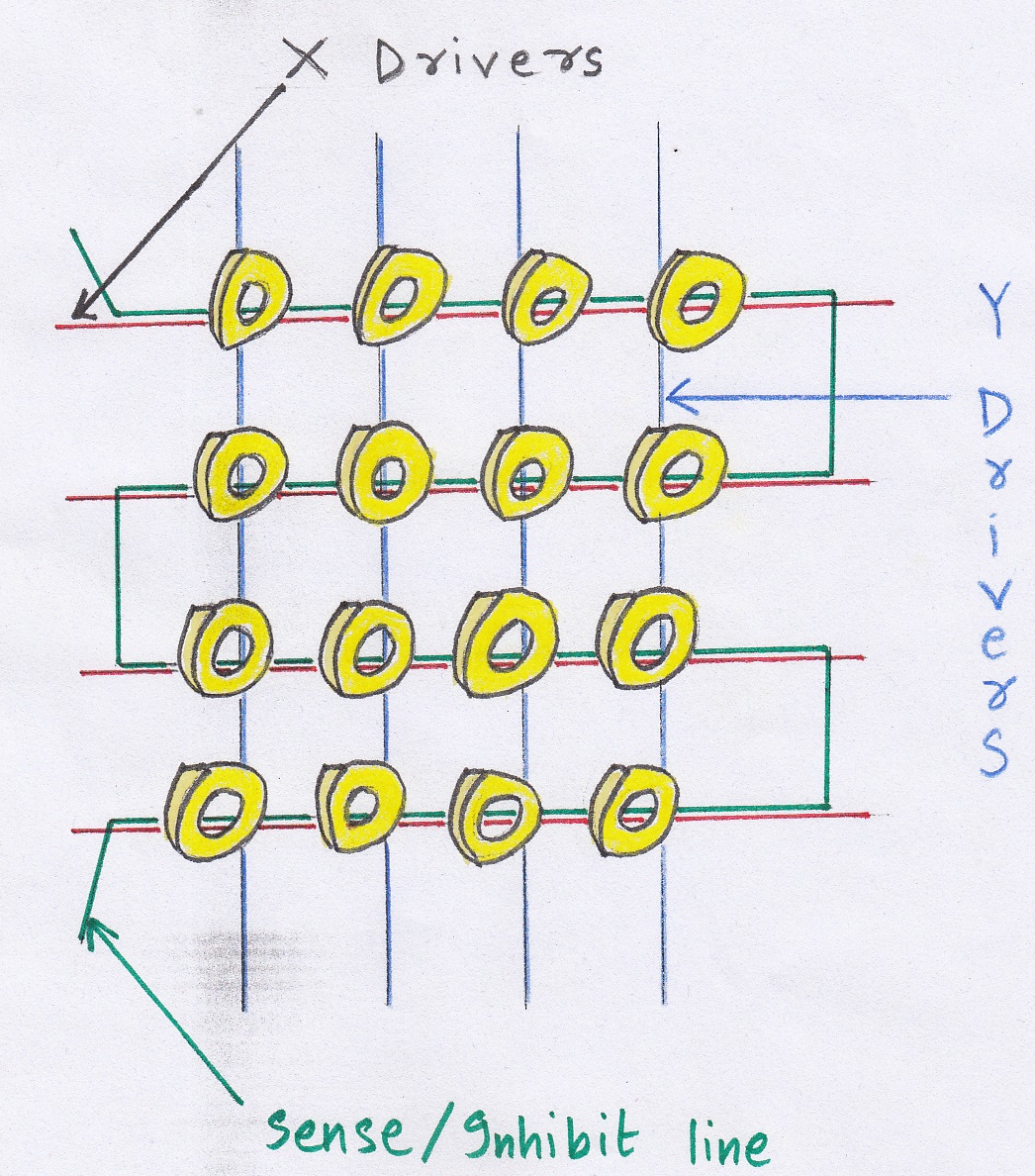 The yesterday, the today and the tomorrow of computer technology