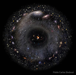 CIRCULAR MAP OF THE UNIVERSE ALL VERSIONS - Pablo Carlos Budassi