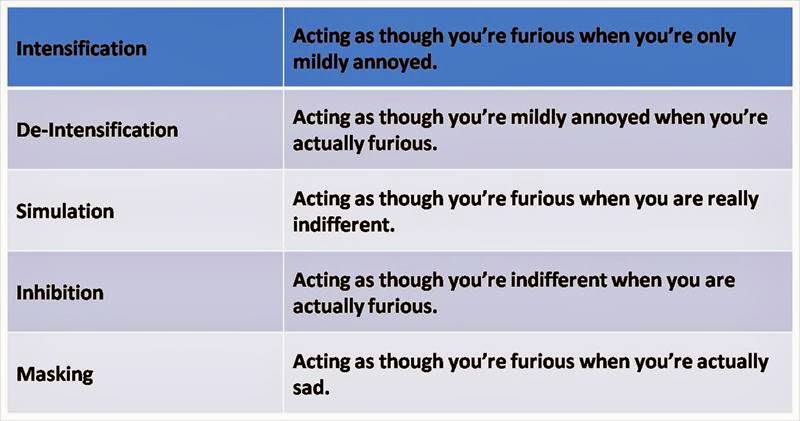 A Slice of Social Knowledge