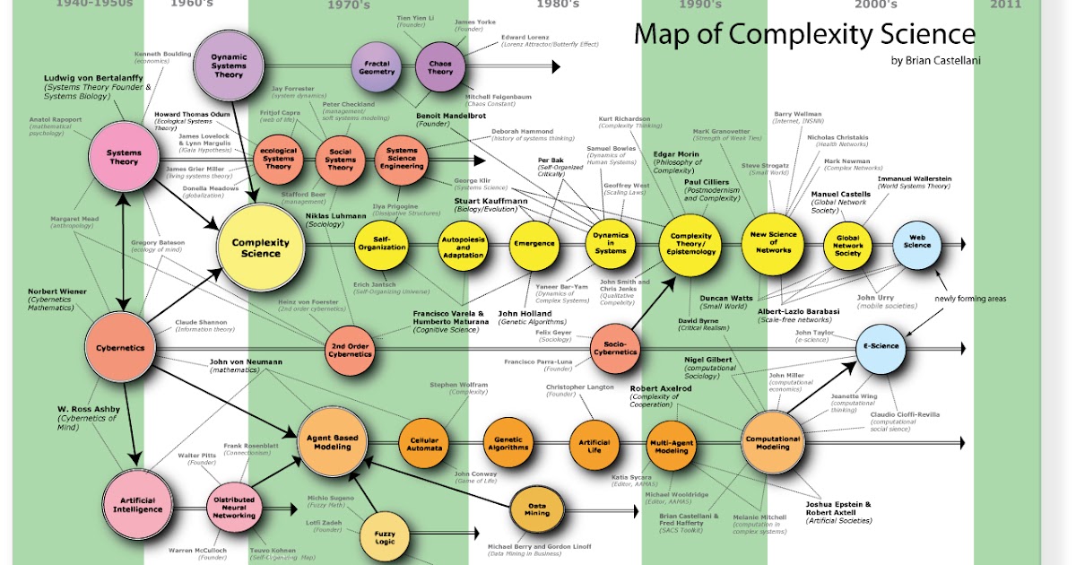 Thing Finder: Science of complexity