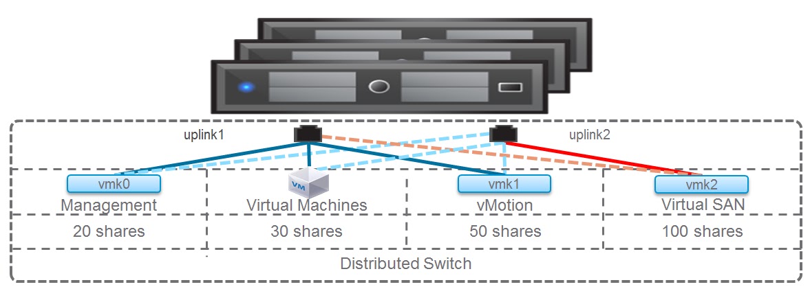 110 期 - 實戰部署 Virtual SAN 套用政策自動化搭配 VM ~ 不自量力 の Weithenn